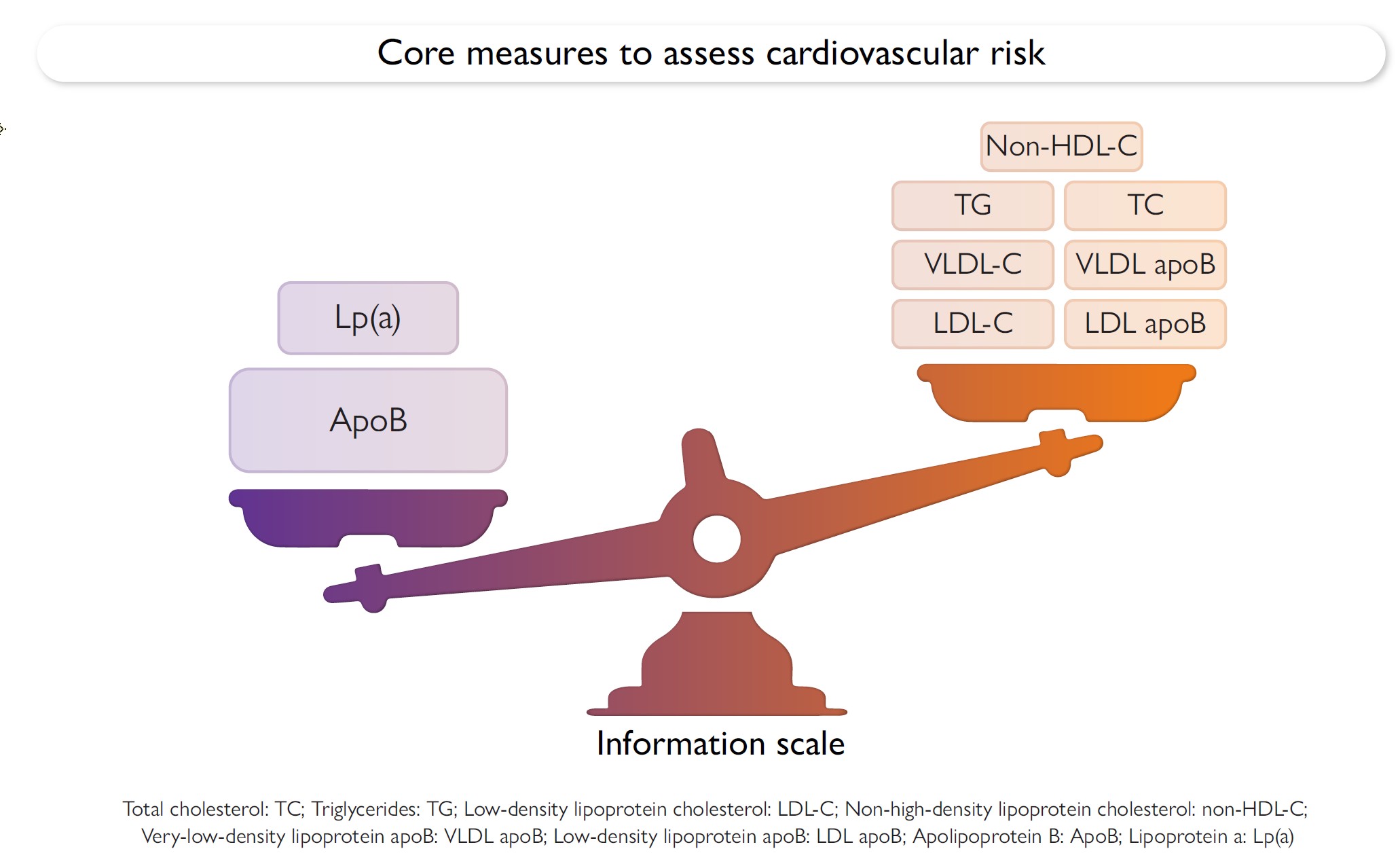 Why ApoB is more accurate than LDL cholesterol | Empirical Health