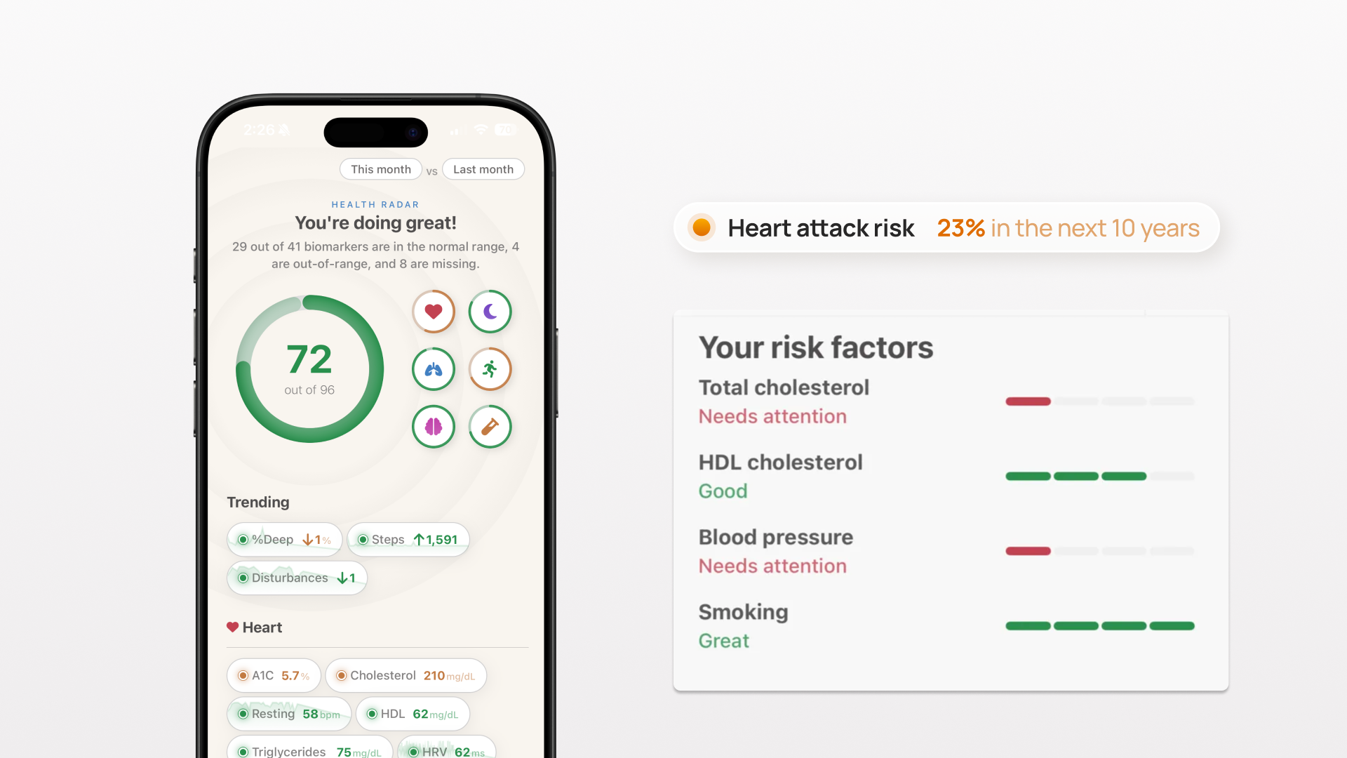 Empirical Health Radar: One number, infinite insights. | Empirical Health